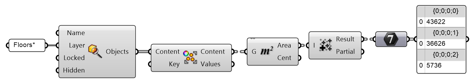 Rhino - Grouping and Filtering Data Rhino - Grouping and Filtering Data