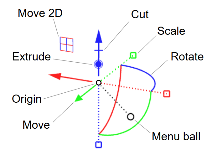 Rhino - Gumball Guide